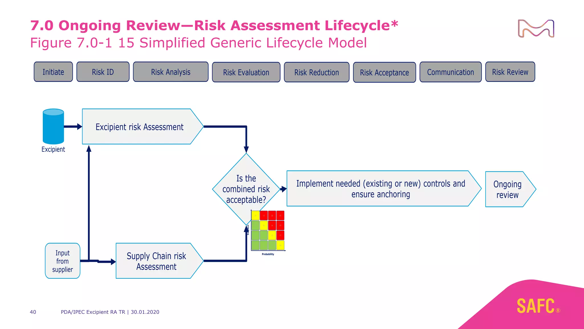 New PDA/IPEC Technical Report on Excipient Risk Assessment - insights ...