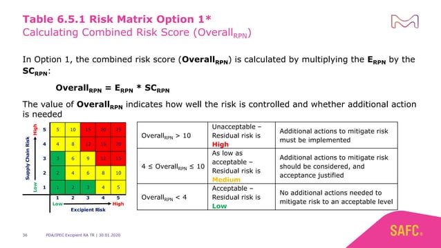 New PDA/IPEC Technical Report on Excipient Risk Assessment - insights ...