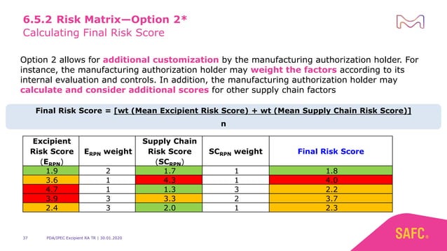 New PDA/IPEC Technical Report on Excipient Risk Assessment - insights ...