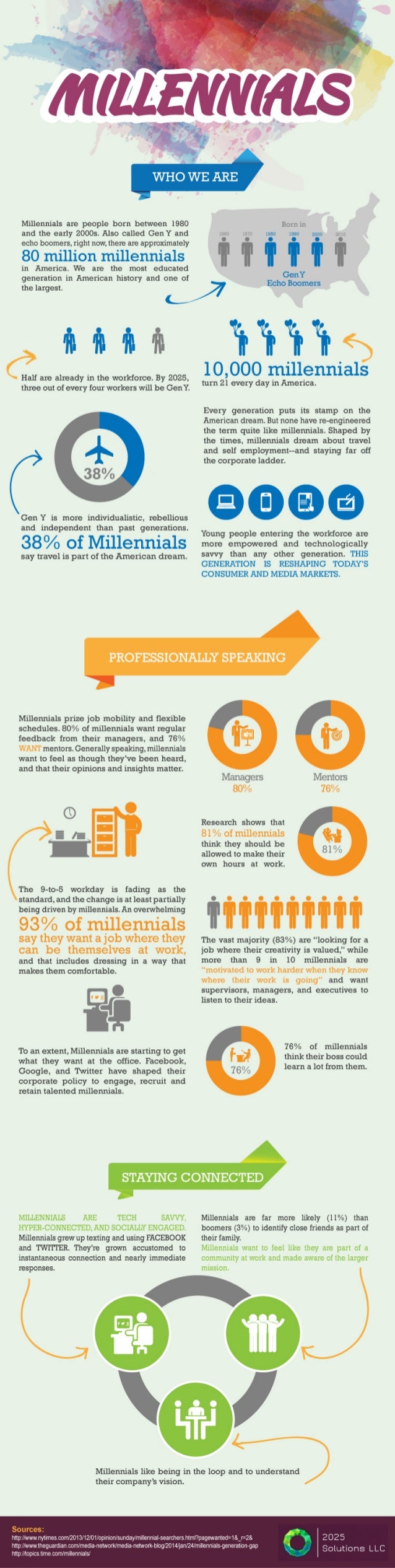 Millennial Infographic