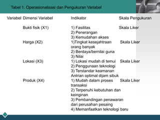 PEMASARAN TUGAS JURNAL GOJEK dan aplikasi.ppt