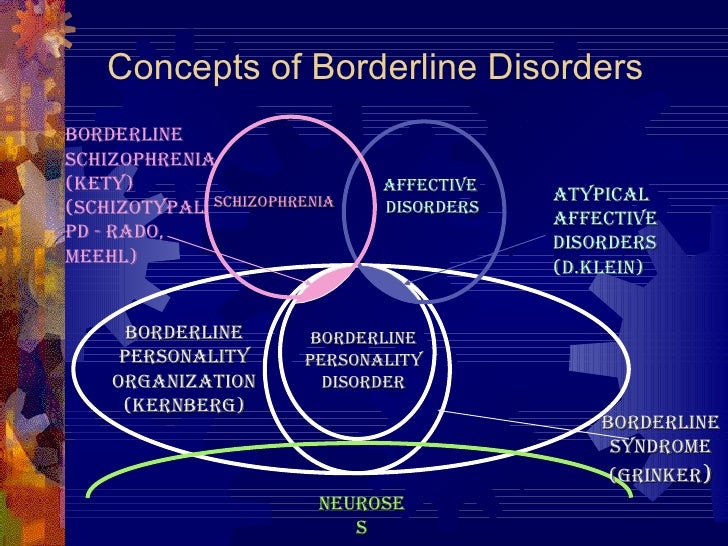 New perspectives in borderline personality disorder