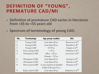 New Perspectives Of Coronary Heart Disease In Young Adults | PPT