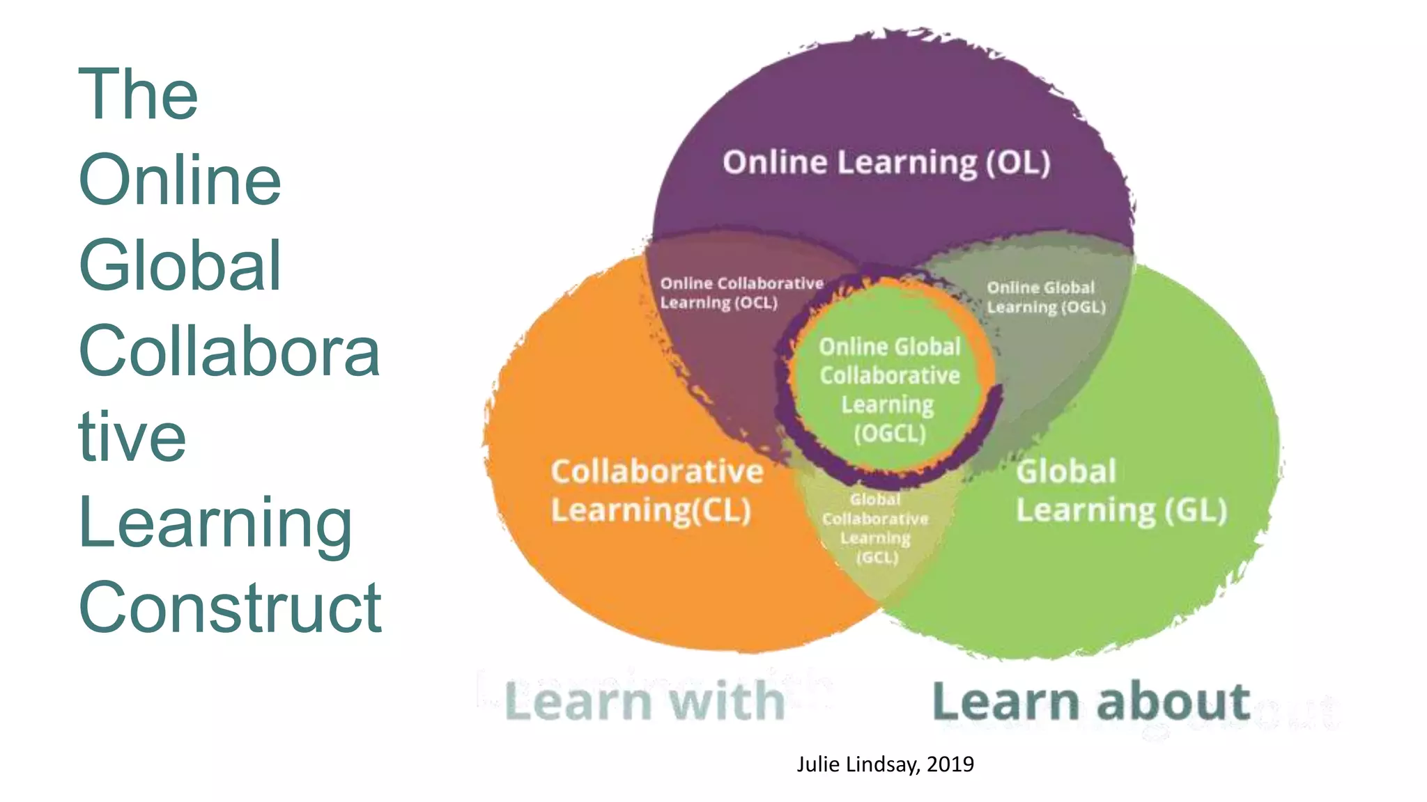 Building capacity for global connections and collaborations - New ...