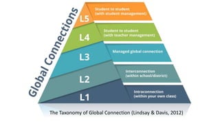 Building capacity for global connections and collaborations - New ...