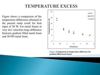 Investigation metal foam ppi gradient filling on heat transfer features ...