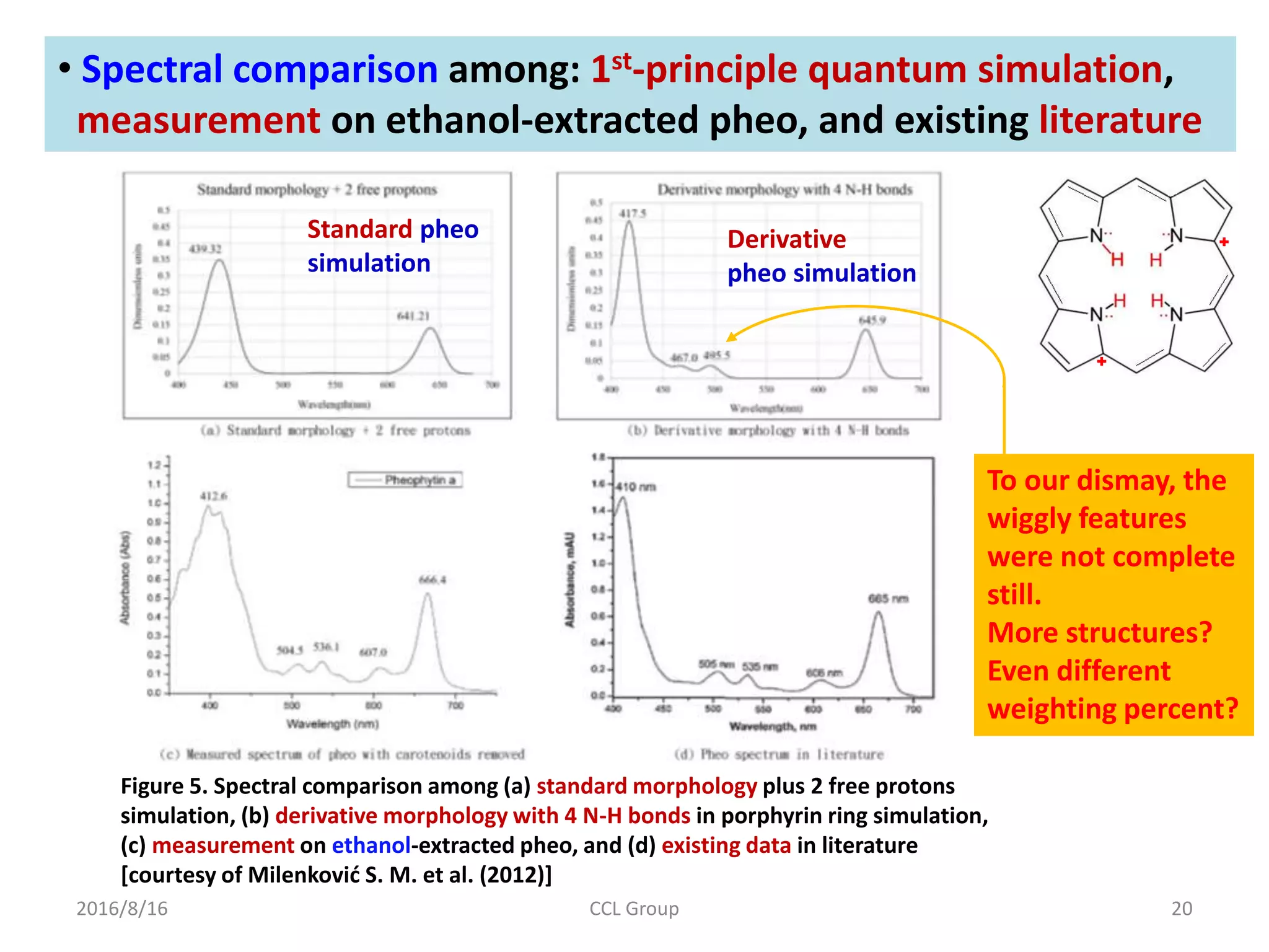 A Suspected Derivative Morphology for pheophytin (脫鎂葉綠素) and the ...