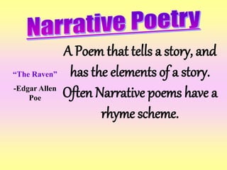 Definition, elements, types, and genres of poetry | PPTX