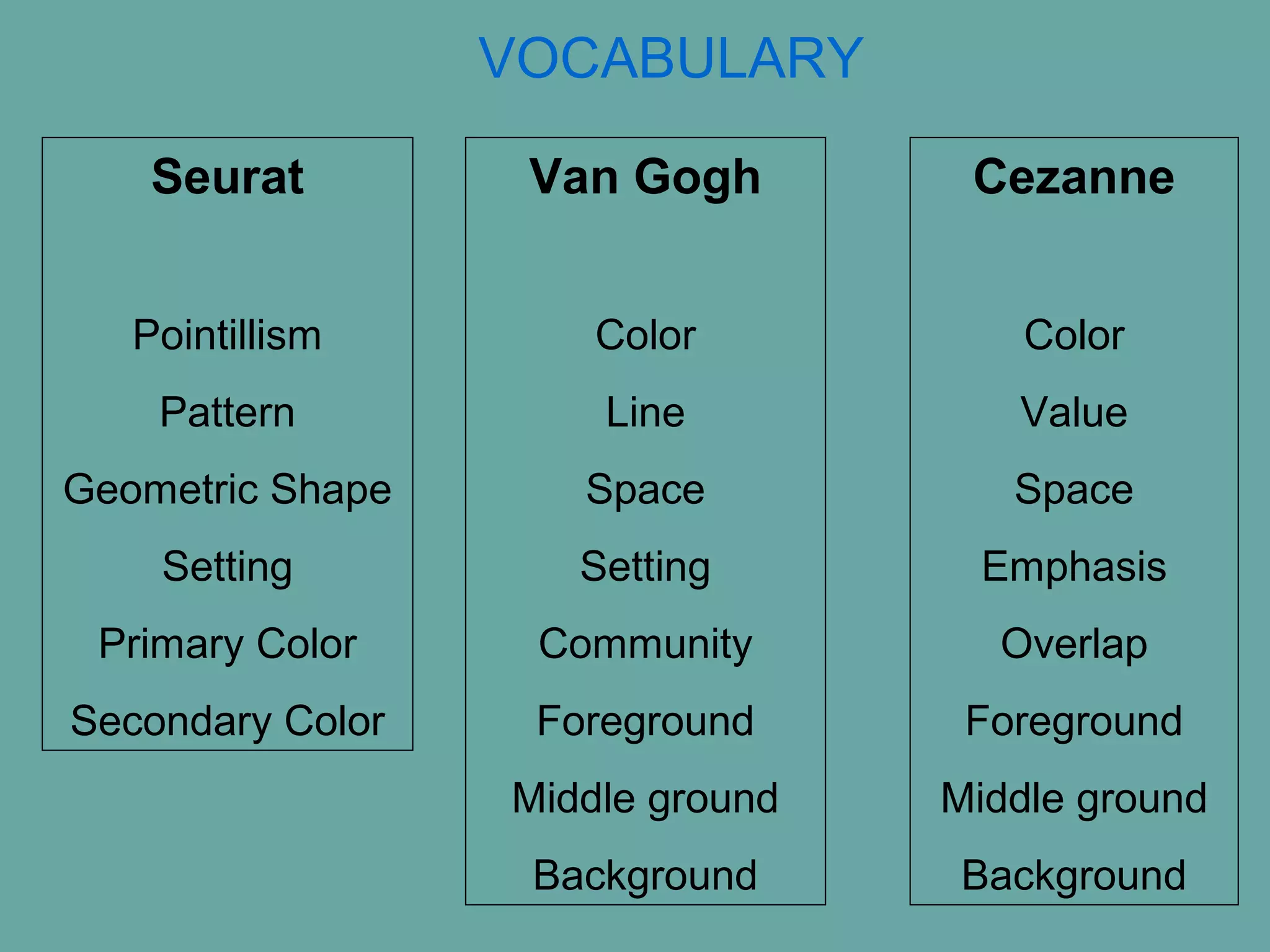 Post Impressionism Seurat, Van Gogh, Cezanne | PPT