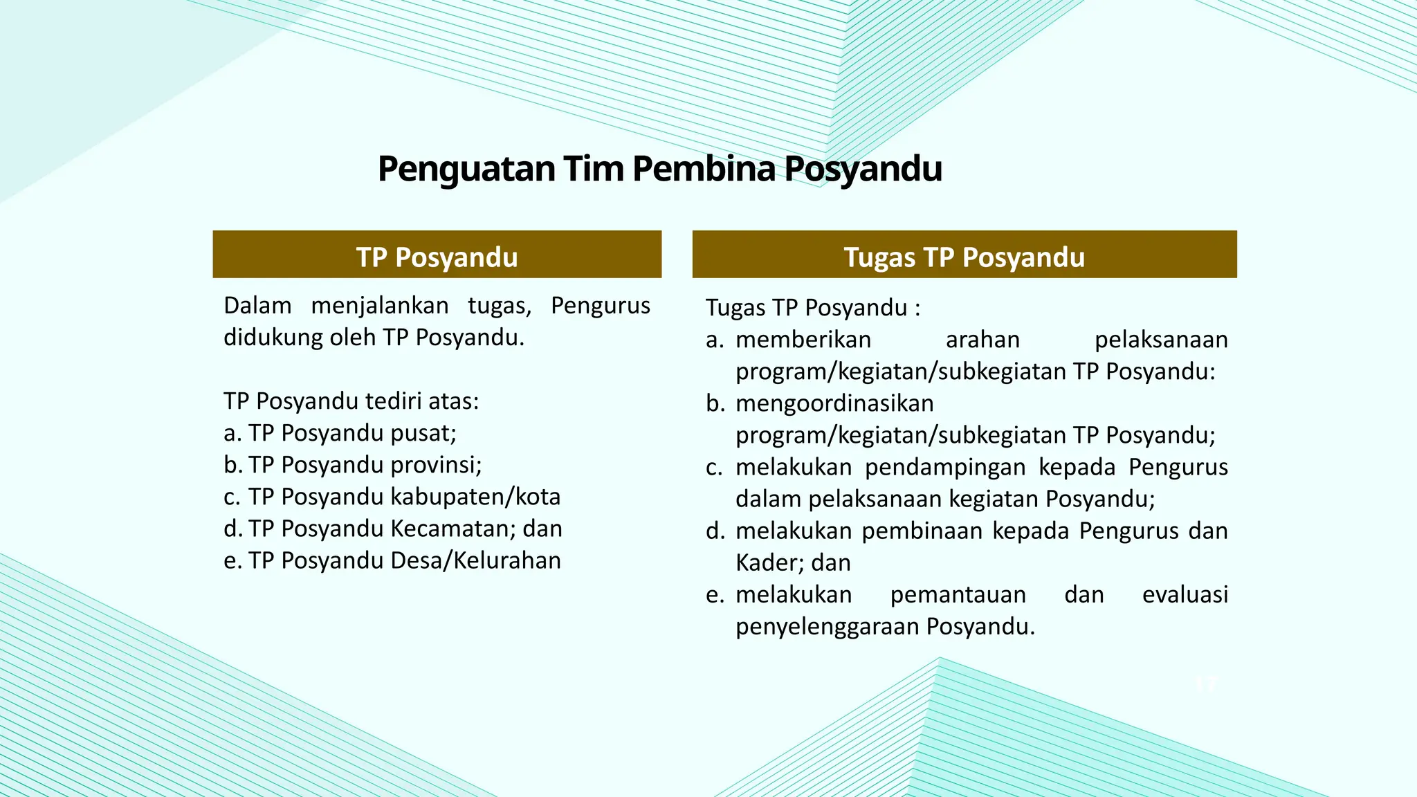 New Posyandu 6 SPM terbaru sesuai kemendagri.pptx