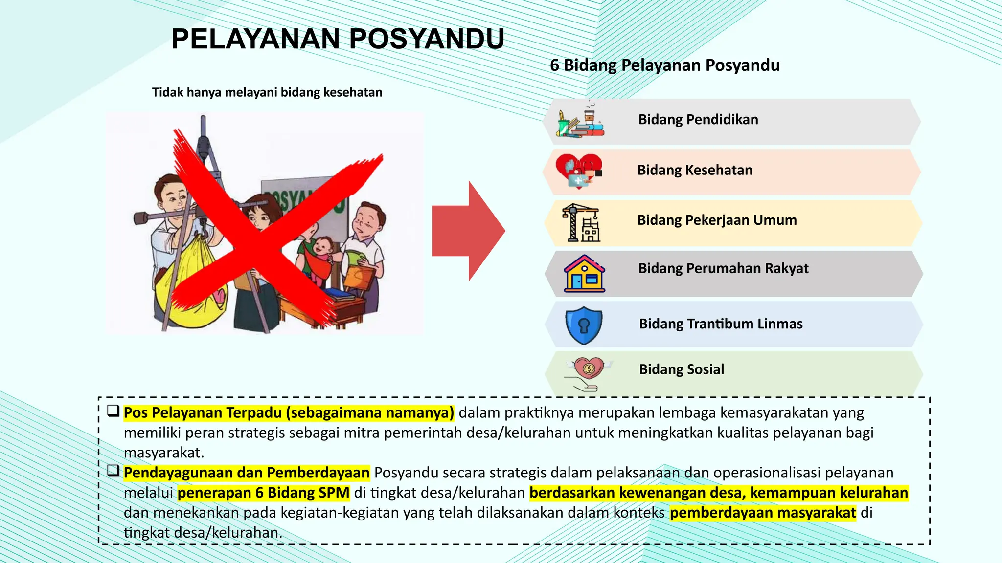 New Posyandu 6 SPM terbaru sesuai kemendagri.pptx