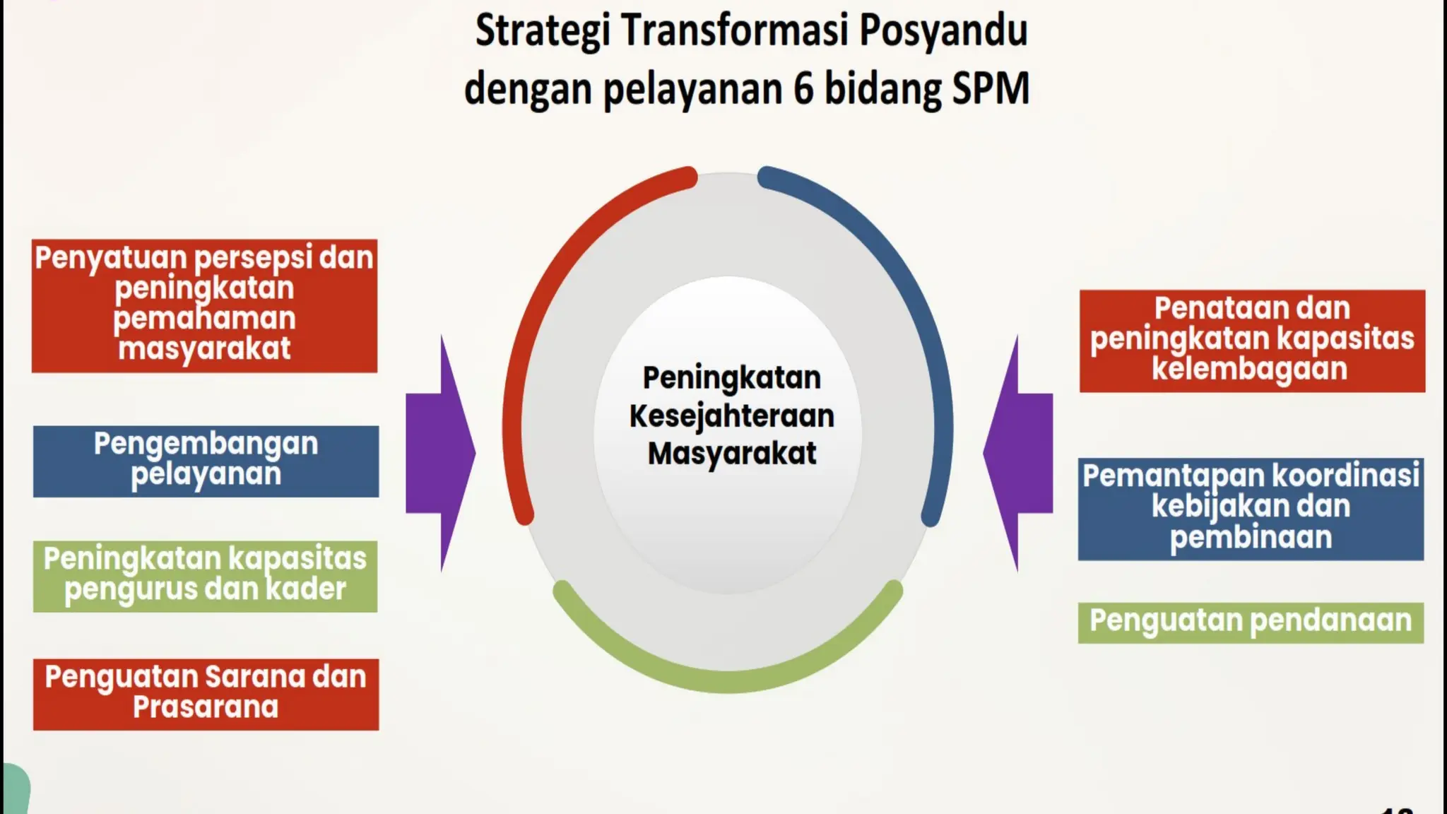 New Posyandu 6 SPM terbaru sesuai kemendagri.pptx