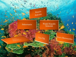 Pengenalan PowerPoint | PPT