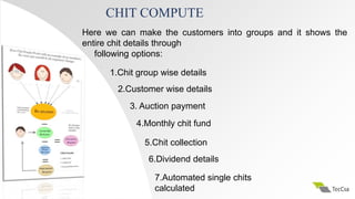 Chit Fund Software PPT | PPT