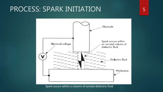 Design & Development of Rotating Work-piece Holding Mechanism for EDM ...