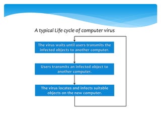 Computer worms viruses and Prevention | PPTX