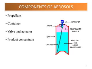 Propellants | PPT