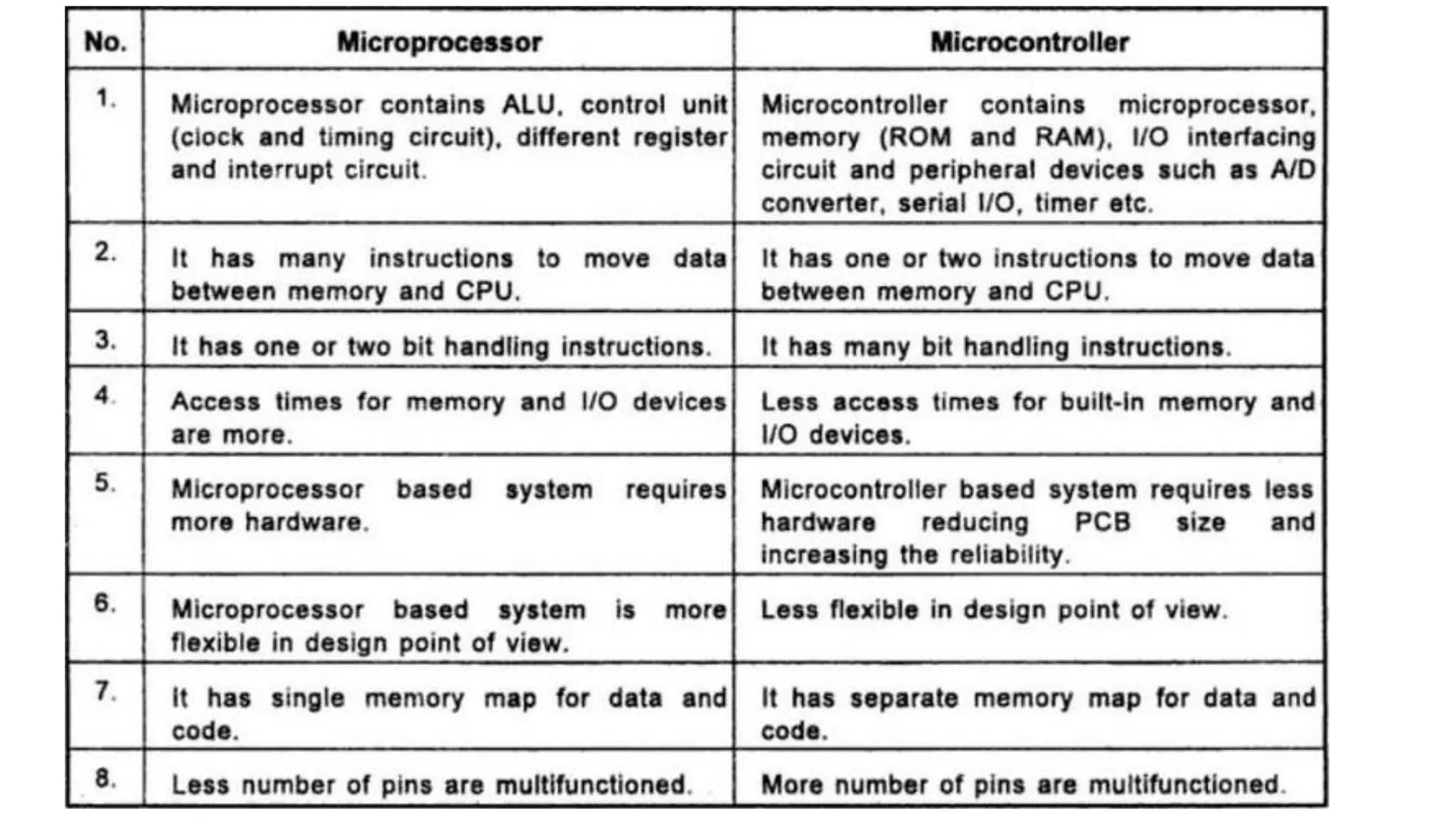 Arduino And Robotics Ppt