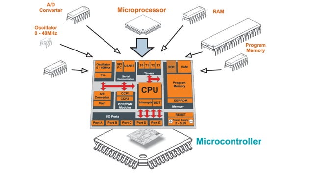 Arduino and Robotics | PDF
