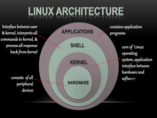 Linux | PPT