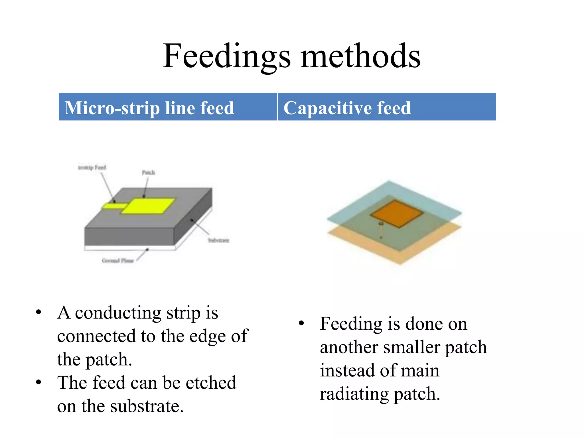 Microstrip patch antenna using Ku and K band | PPTX