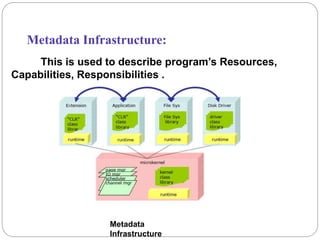 Midori -Cloud Base Operating System Forget Windows | PPTX | Operating ...