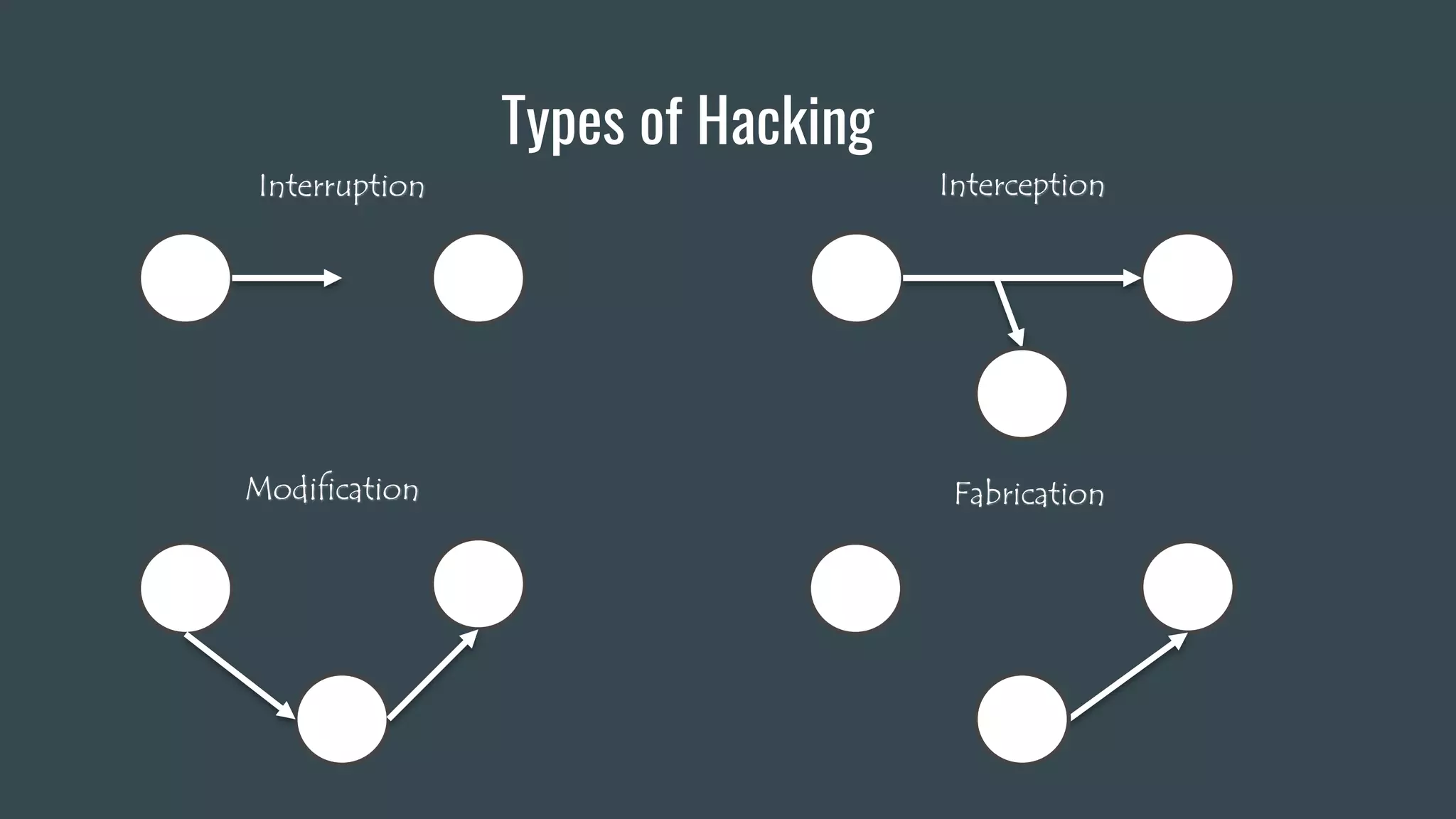Hacking its types and the art of exploitation | PPTX | Information and ...