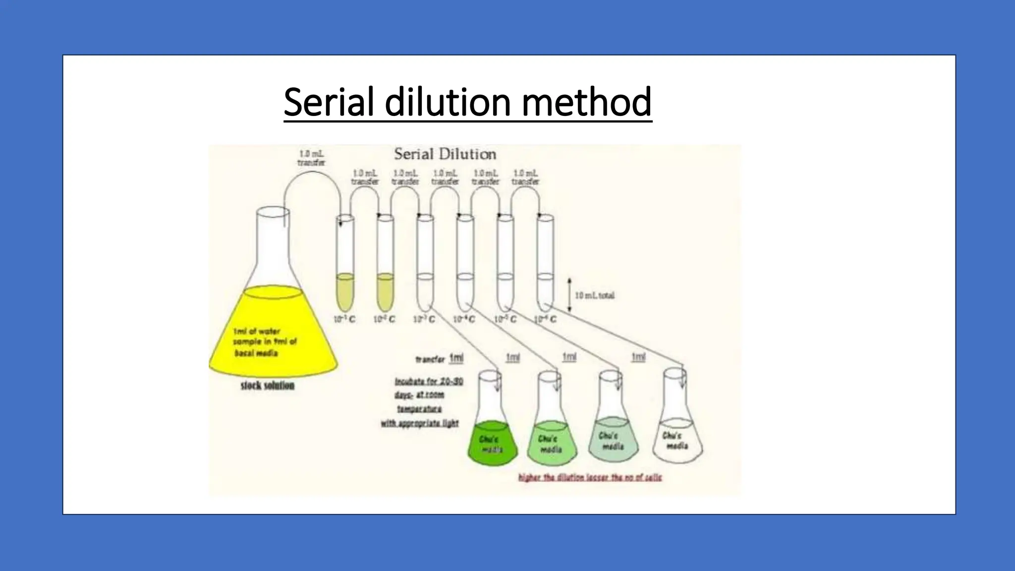 Isolation of algae | PPTX