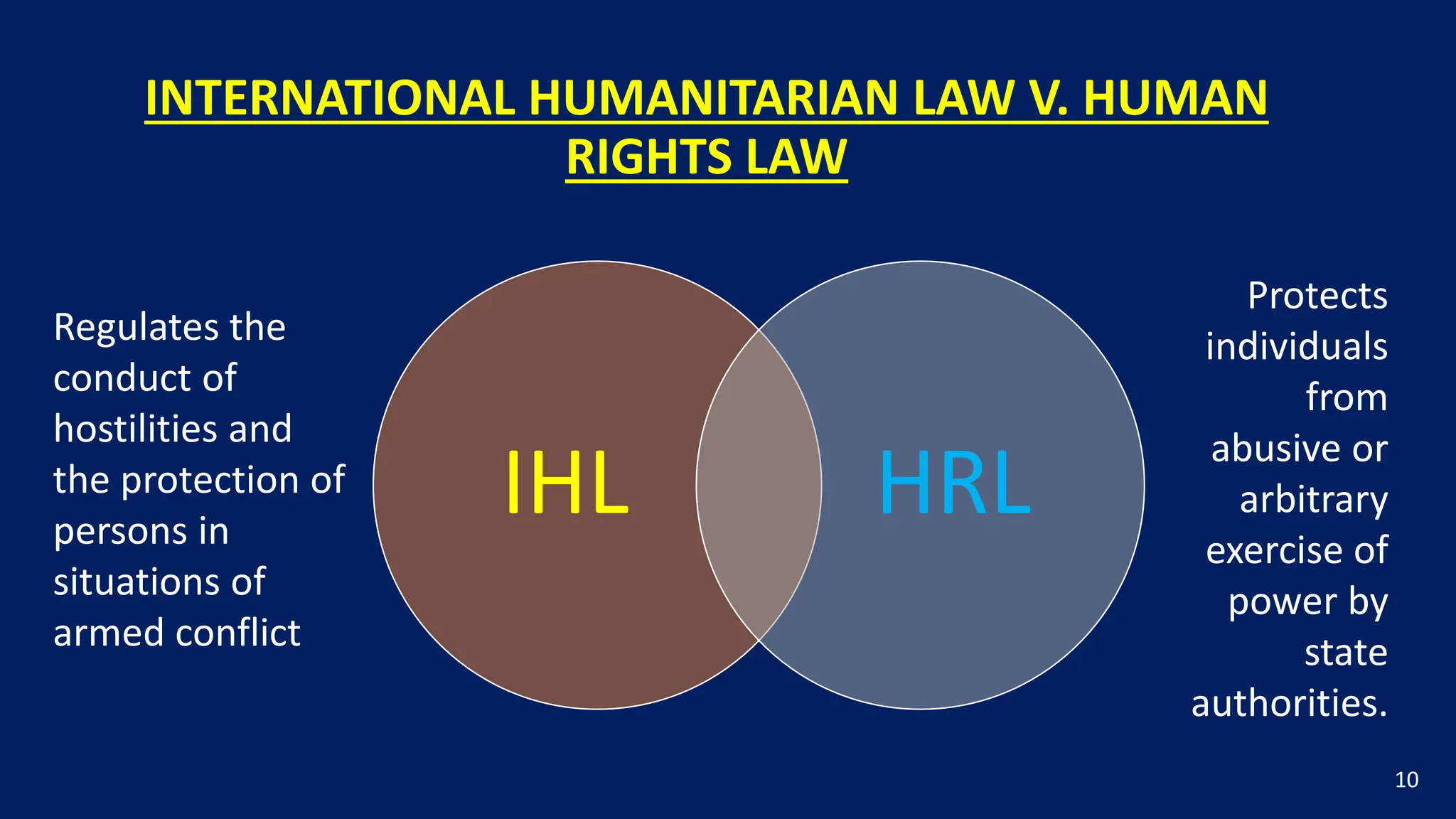 international humanitarian law and security | PPT