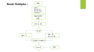 Truncated booth multiplier design of hdl | PPT