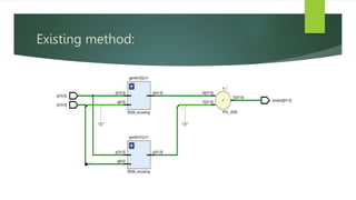 Truncated booth multiplier design of hdl | PPT