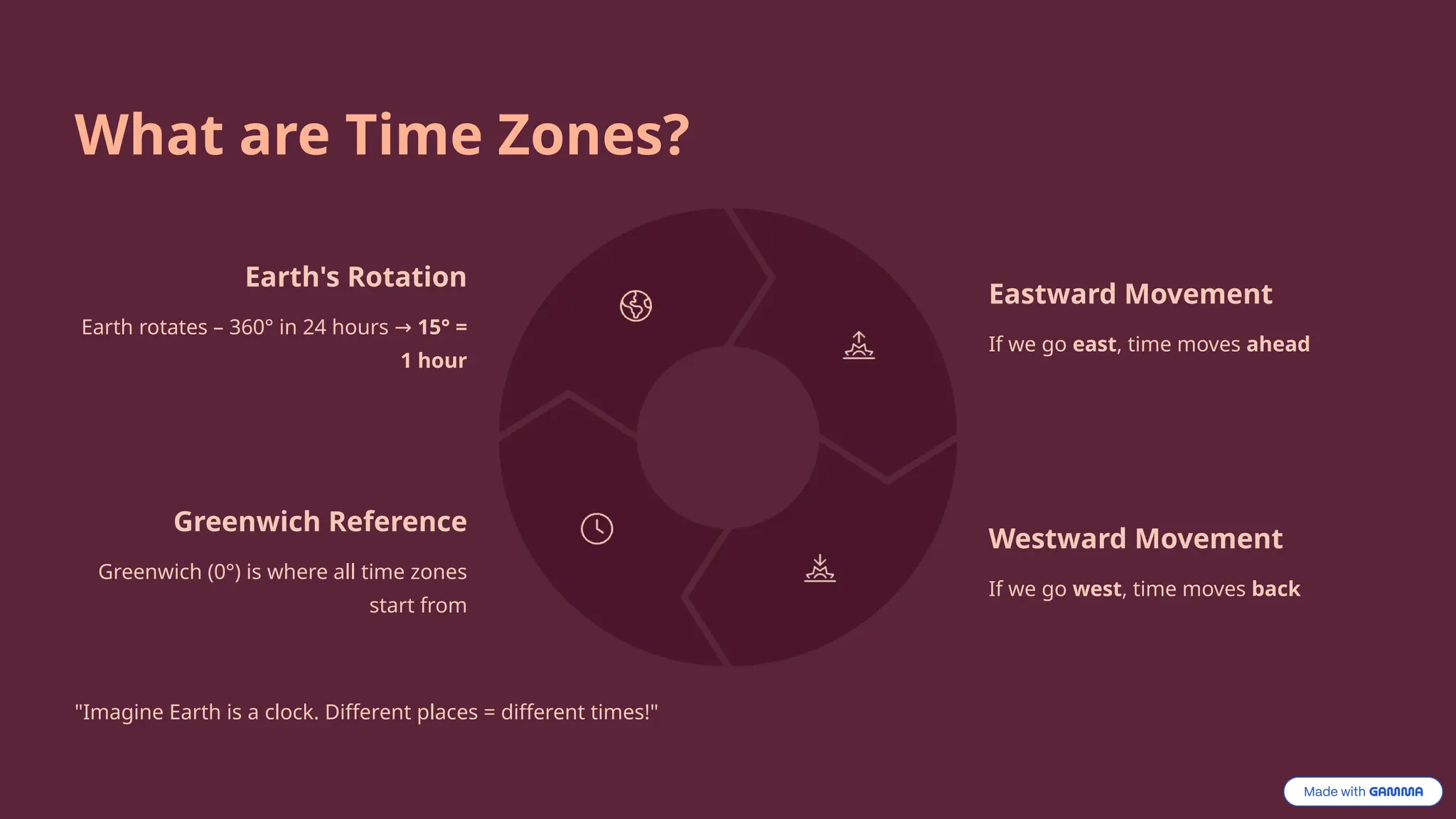 new ppt for sst grade 6 styudents fun .pptx