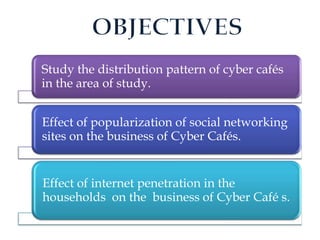 Cyber Cafe Business "Media Mapping" | PPTX
