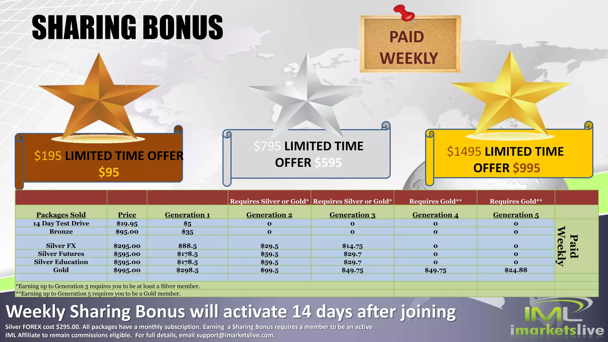 IML Compensation Plan PowerPoint Size 16x9 | PPTX