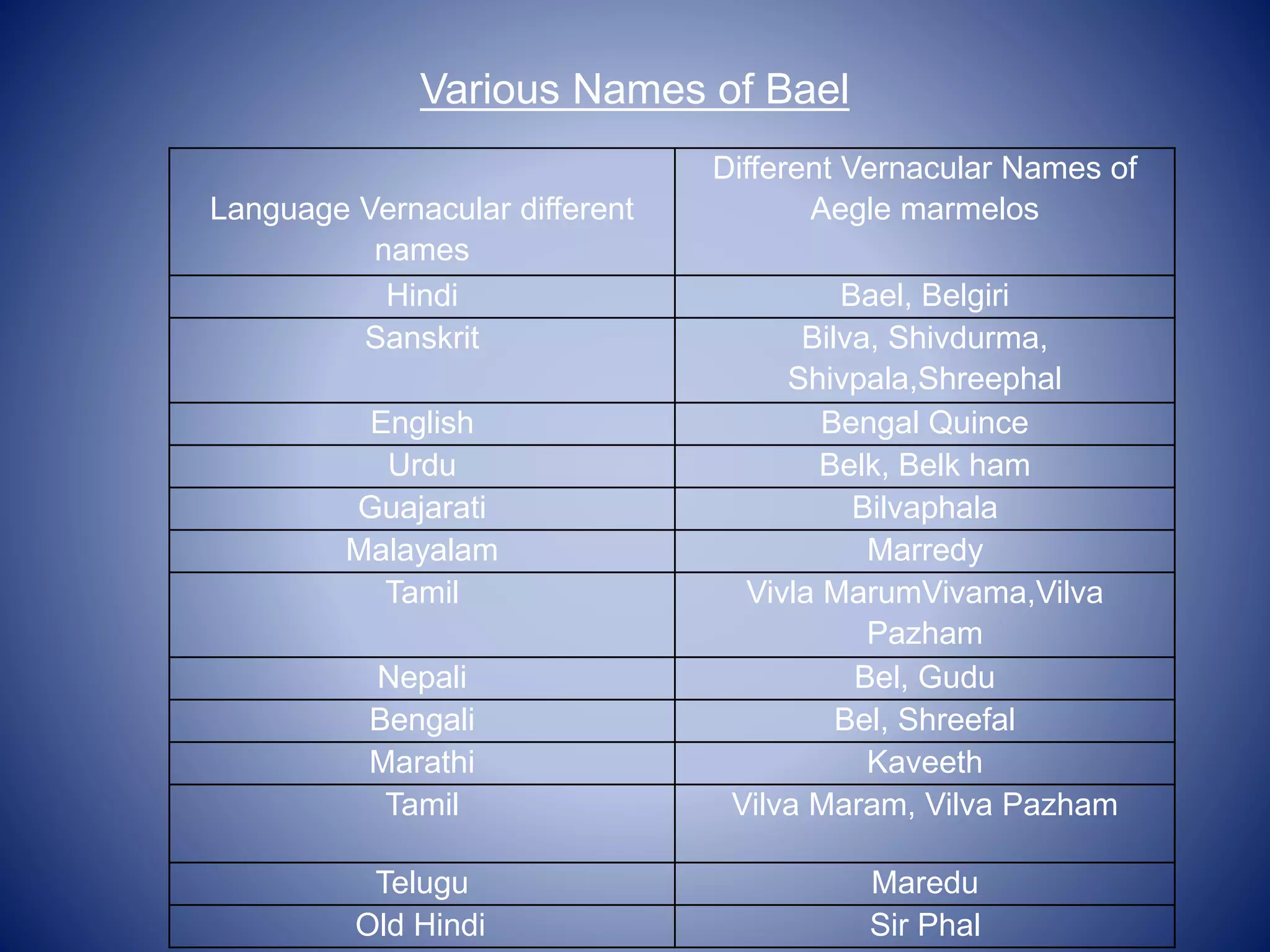 Review on aegle marmalos by pallavi sharma | PPTX