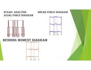 new ppt by salman.pdf................... | PDF | Civil Engineering ...