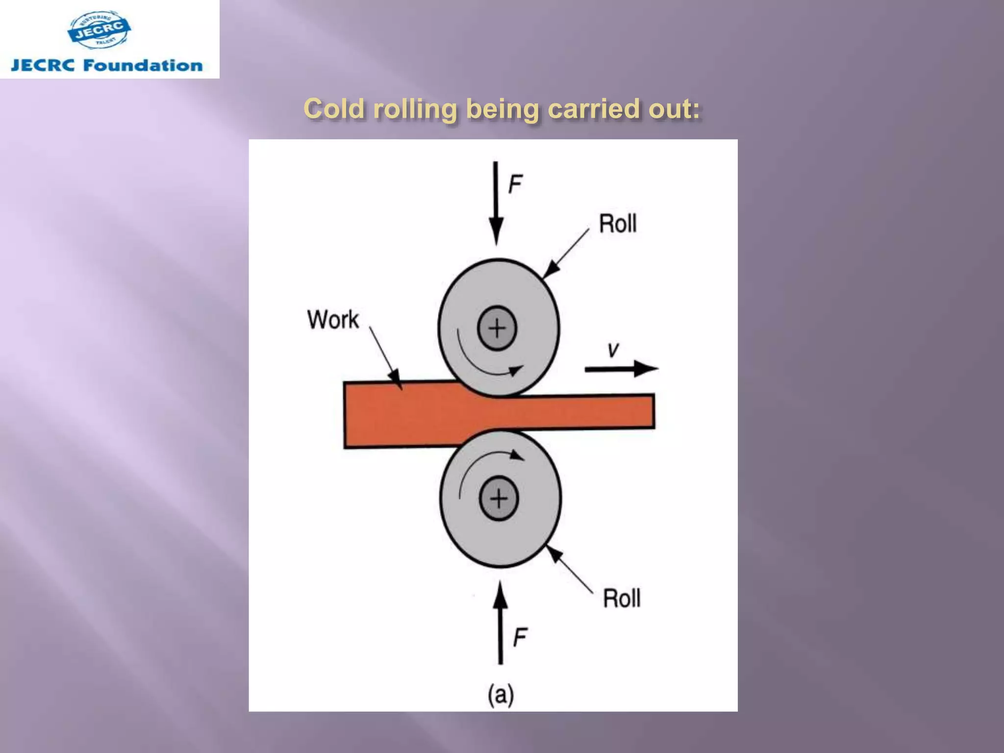New ppt cold working process | PPTX