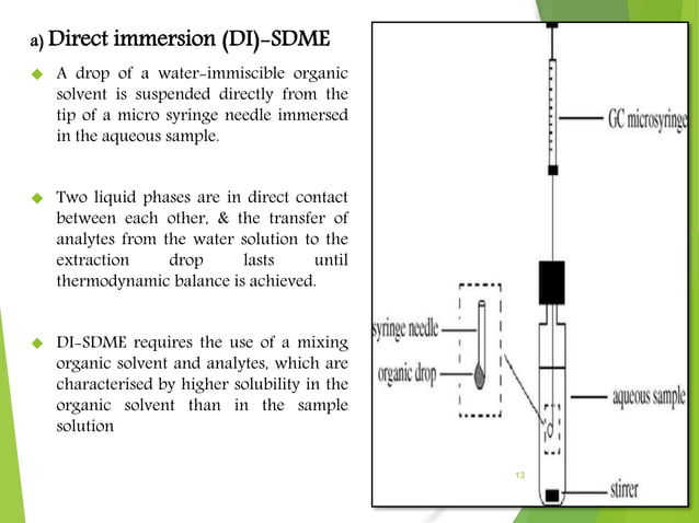 Microextraction | PPTX