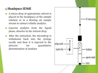 Microextraction | PPTX