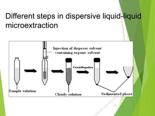 Microextraction | PPTX