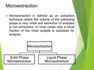 Microextraction | PPTX