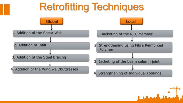 Retrofitting of Beam-Column Joint using Carbon Fibre Reinforced Polymer ...