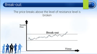 securities Analysis & stock market behaviour | PPTX