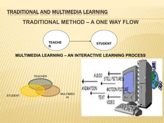 Innovation in Pedagogy ( Art of Teaching ) | PPTX