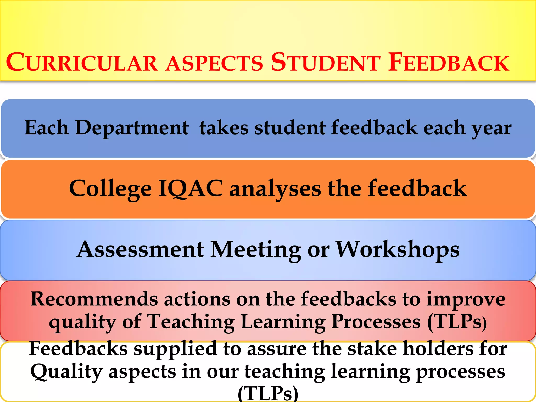 INTERNAL QUALITY ASSESSMENT CELL IN THE COLLEGE | PPTX