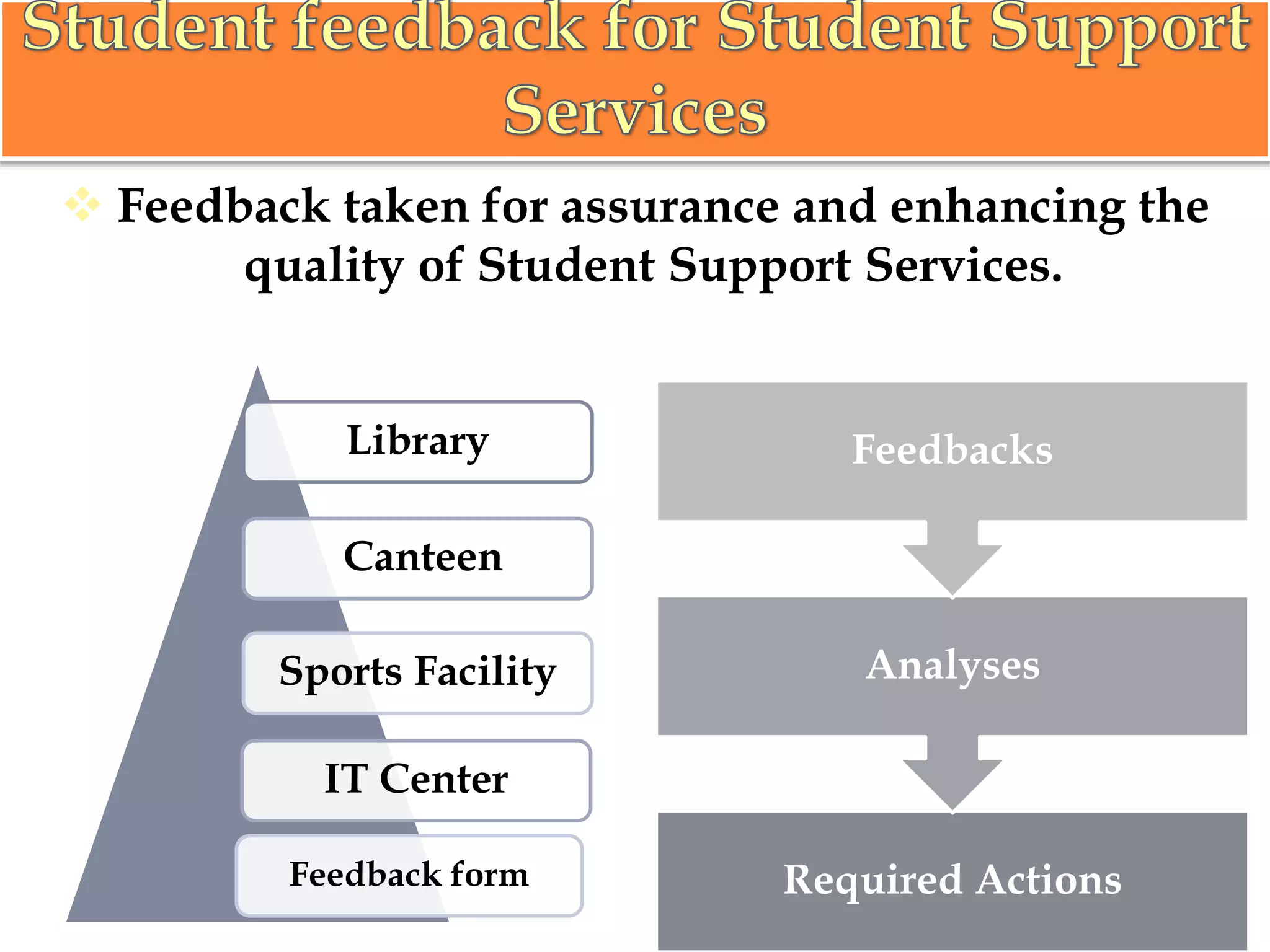 INTERNAL QUALITY ASSESSMENT CELL IN THE COLLEGE | PPTX