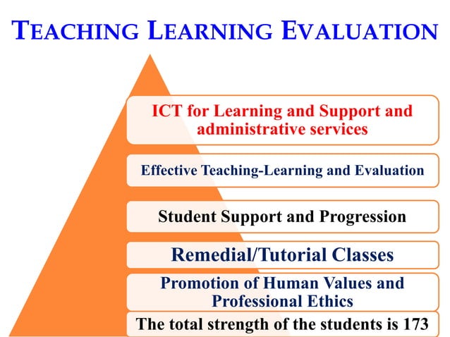 INTERNAL QUALITY ASSESSMENT CELL IN THE COLLEGE | PPTX | Education ...
