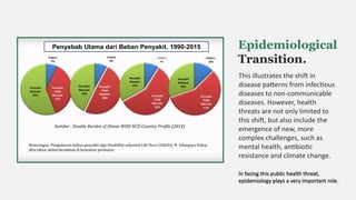 The Epidemiological approaches in public health | PPTX
