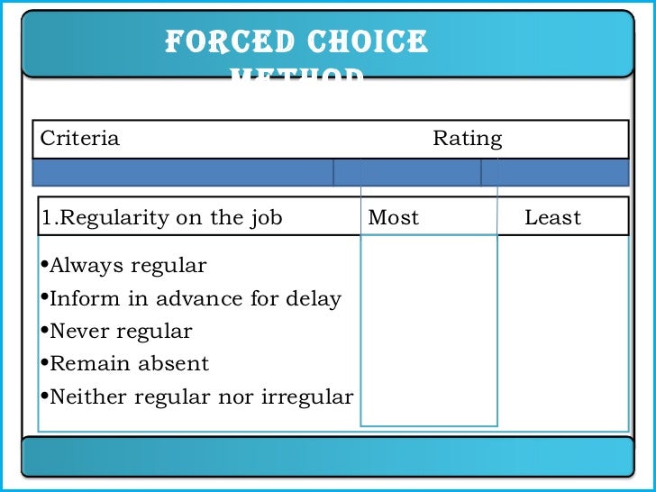 Performance Appraisal ppt [hrm]