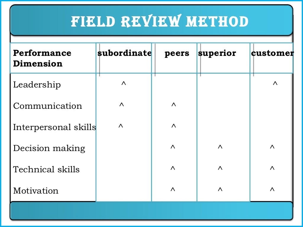 Performance Appraisal ppt [hrm]